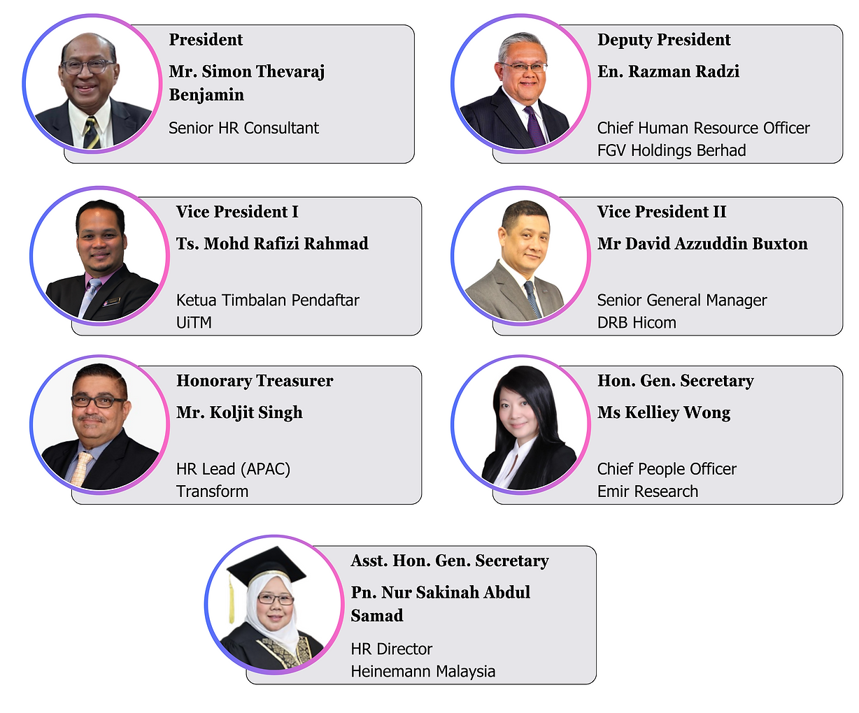 GOVERNING BOARD | mihrm